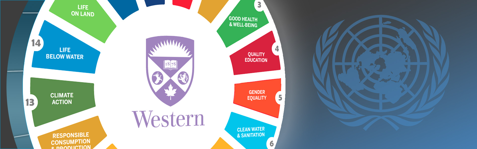 Sustainability - Western University
